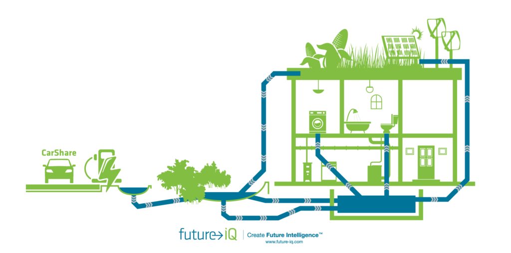 Cities Of The Future - Future iQ