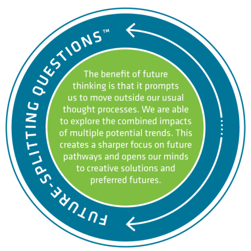 Foresight Research - Future iQ
