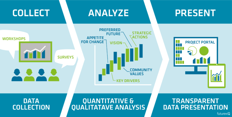 Data Visualisation Services - View and Interrogate Complex Data