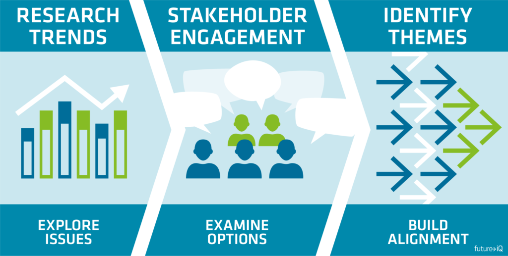 engagement-workflow01 - Future iQ