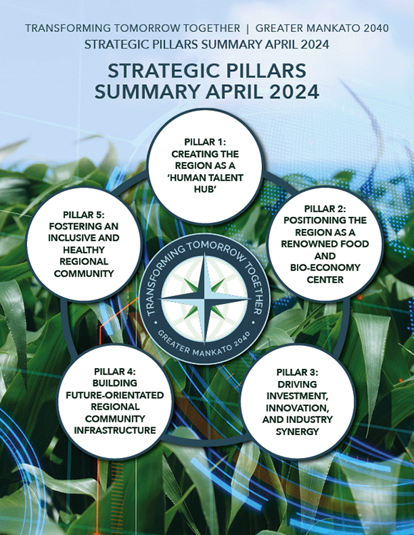 GM2040-Pillars-Summary - Future iQ